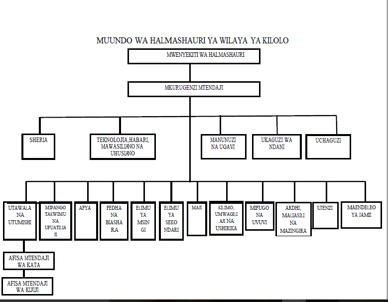 Muundo wa Halmashauri | Kilolo District Council